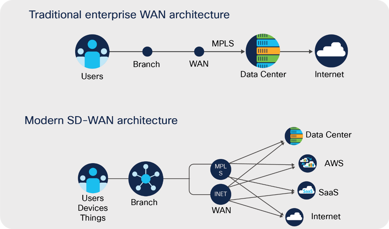 ROUTERS CISCO: MÁS ALLÁ DEL ENRUTAMIENTO TRADICIONAL. - TECNIT